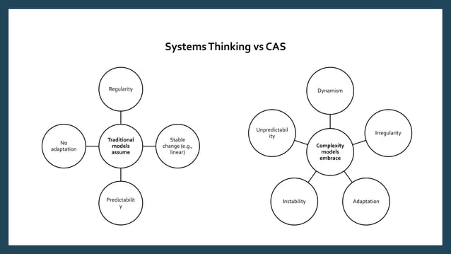 SYSTEM THINKING IN PUBLIC HEALTH | PPTX | Science