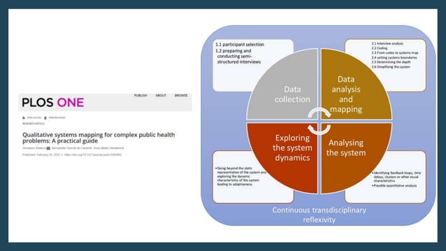 SYSTEM THINKING IN PUBLIC HEALTH | PPTX | Science