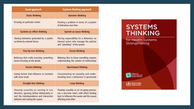 SYSTEM THINKING IN PUBLIC HEALTH | PPTX | Science