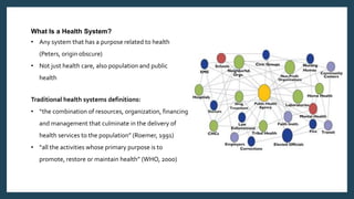 SYSTEM THINKING IN PUBLIC HEALTH | PPTX