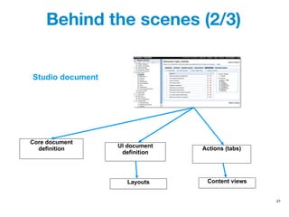 Nuxeo Studio, a new way to configure content-centric applications | PPT | Computer Software and ...