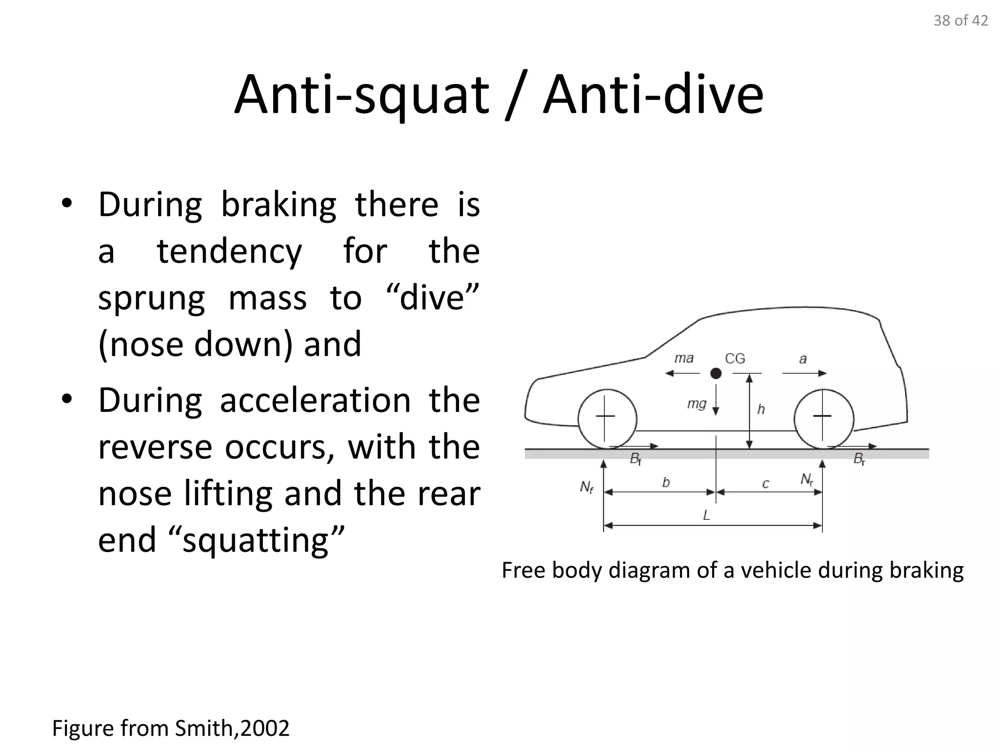 Suspension System and It's Components in a Car - DIYguru | PDF