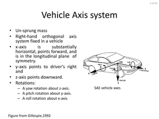 Suspension System and It's Components in a Car - DIYguru | PPT