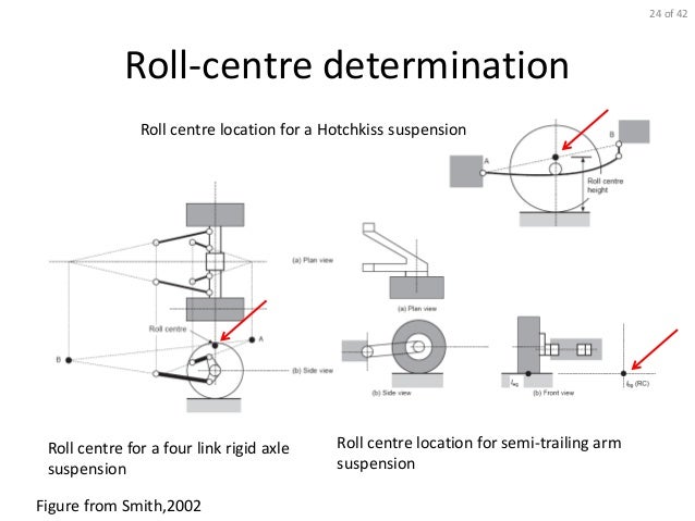 Suspension System and It's Components in a Car - DIYguru