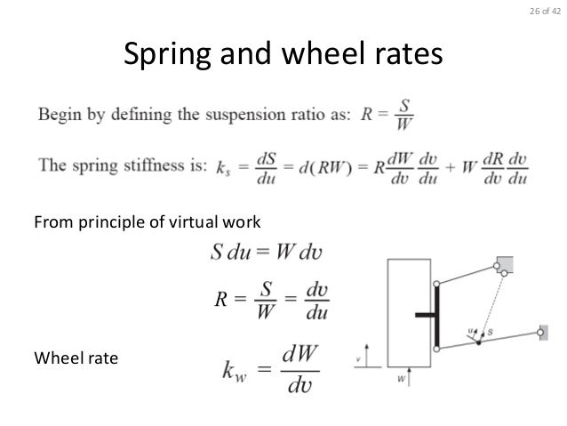 Suspension System and It's Components in a Car - DIYguru