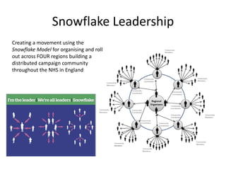 suzette woodward breakout collaborative launch | PDF | Healthcare ...