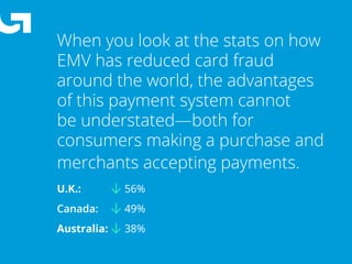 EMV: What you Need to Know | PDF | Credit Cards | Personal Debt