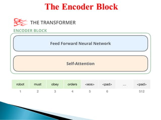 TRANSFORMER Encoder-Decoder Architecture | PDF