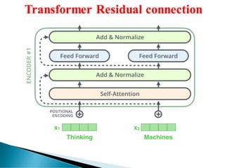 TRANSFORMER Encoder-Decoder Architecture | PDF