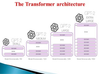 TRANSFORMER Encoder-Decoder Architecture | PDF