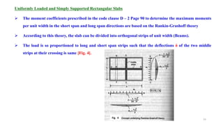 15-TWO WAY SLAB.pptx