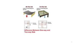 15-TWO WAY SLAB.pptx