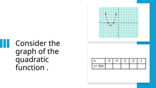 15 - Vertex Form of a Quadratic Function | PPTX