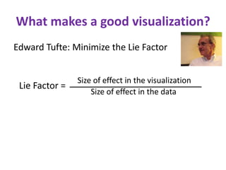 15-visualization.pptx