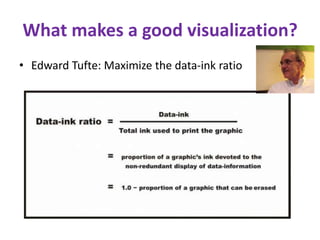 15-visualization.pptx