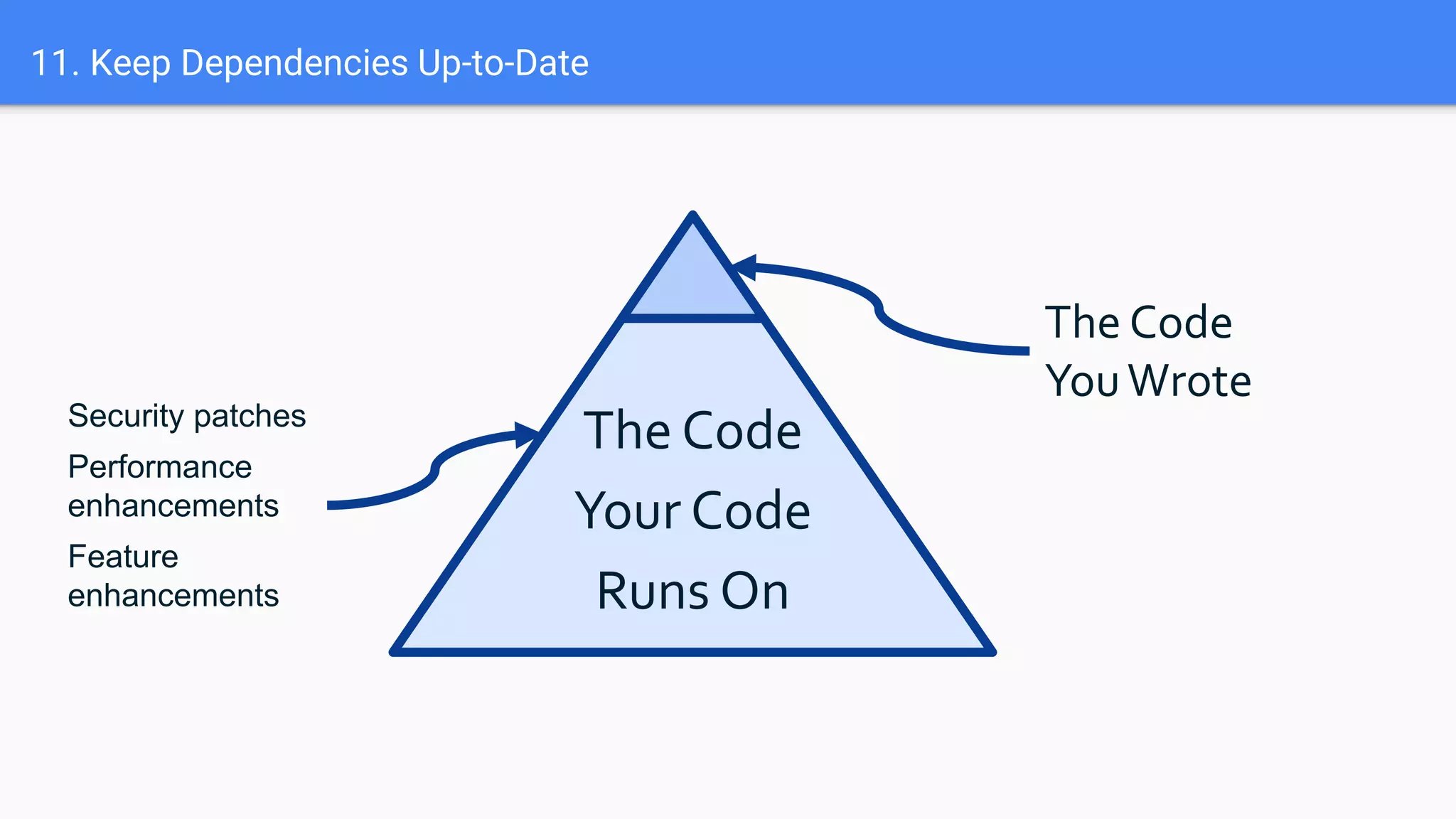 15 Ways To Optimize Spring Boot For The Cloud Ppt