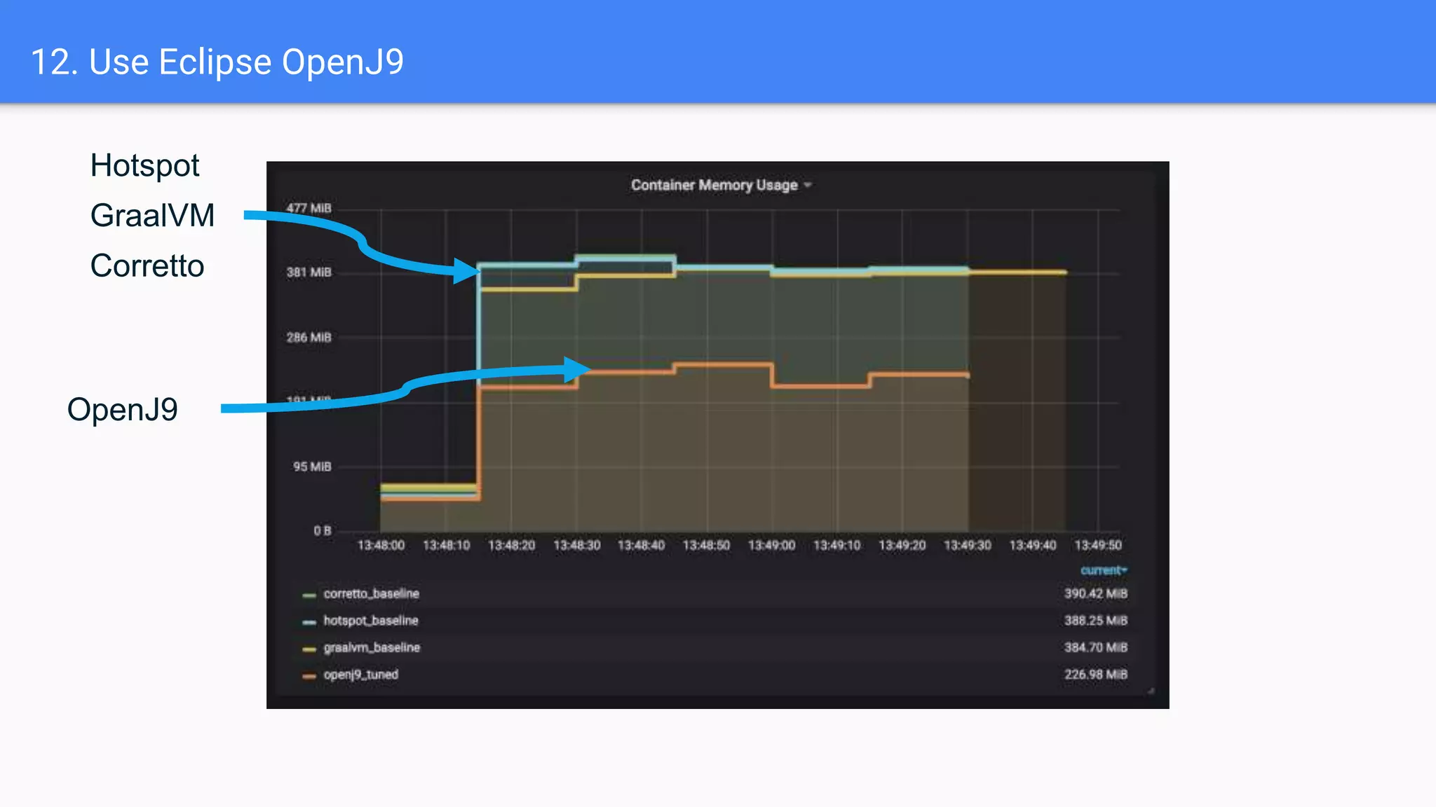 15 ways-to-optimize-spring-boot-for-the-cloud | PPTX
