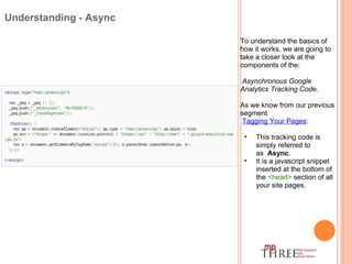 15 web-analytics understanding-async | PPT