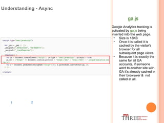 15 web-analytics understanding-async | PPT