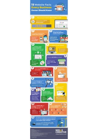 15 website facts every business owner should know | PDF