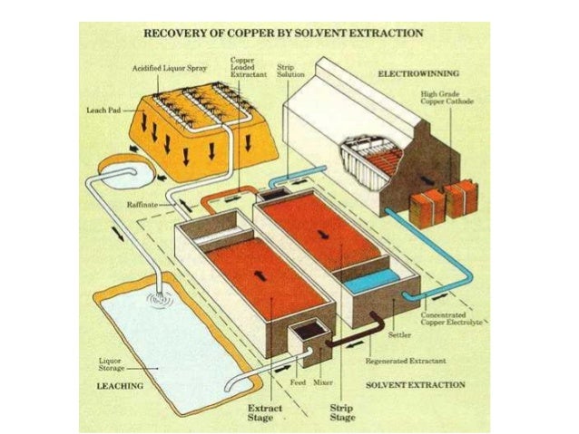PERUMIN 31: The Hydrometallurgical Treatment of Copper Concentrates: