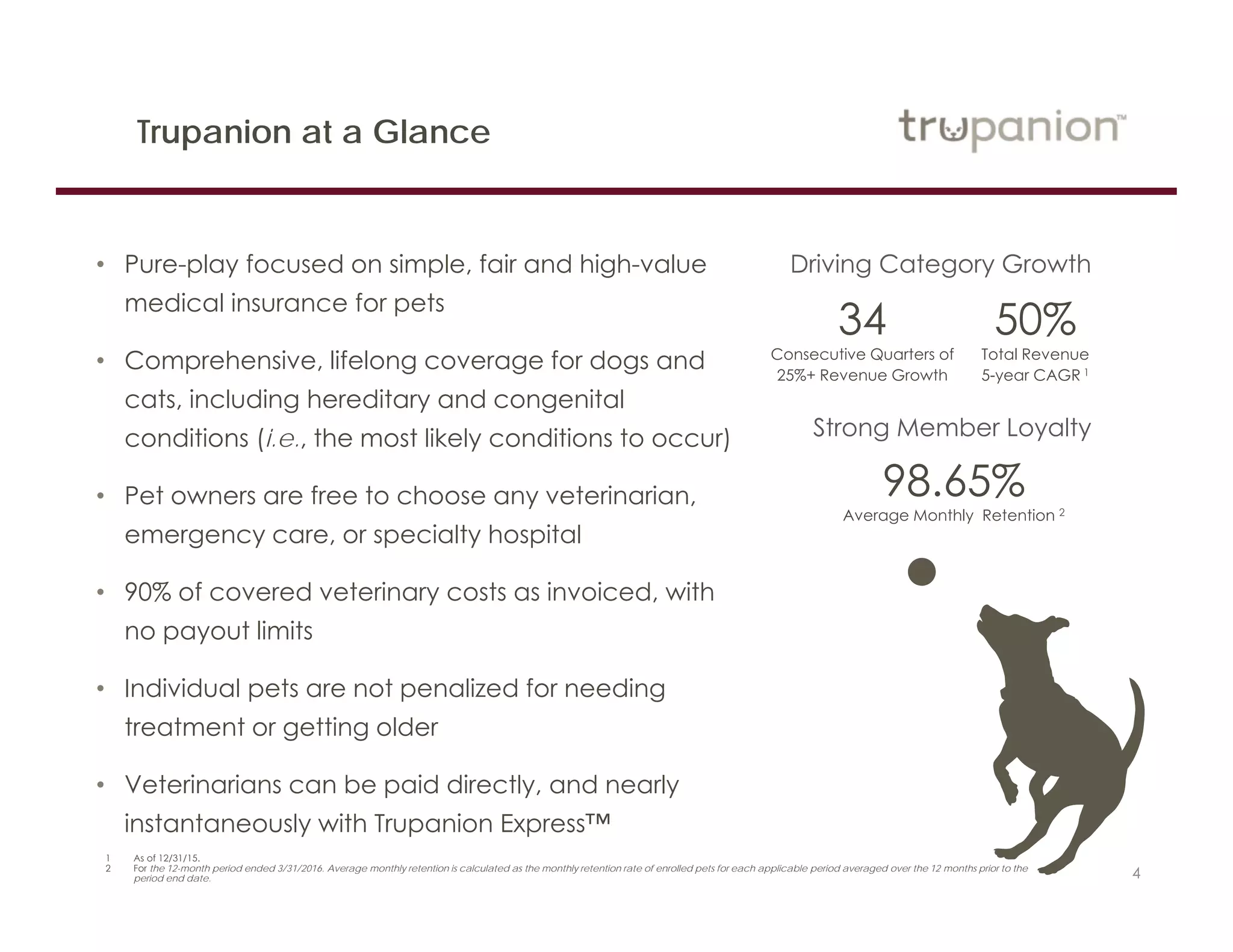 Trupanion Investor Presentation | PDF