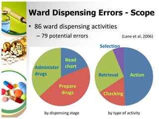 Procedural Error Identification in Ward-based Drug Dispensing via RFID ...