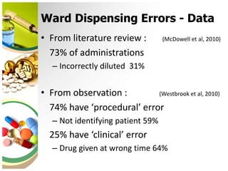 Procedural Error Identification in Ward-based Drug Dispensing via RFID ...