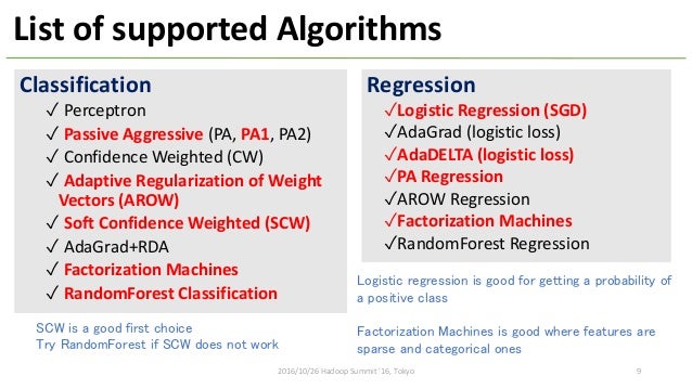 Machine World Machine Learning Algorithms List