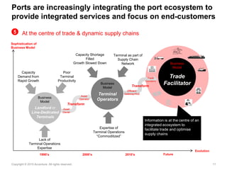 Driving port productivity and value proposition leveraging technology | PDF