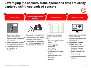 Driving port productivity and value proposition leveraging technology | PDF
