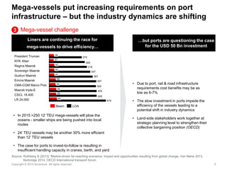 Driving port productivity and value proposition leveraging technology | PDF