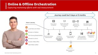 Shane Riddle’s (Heart Foundation) presentation at Mumbrella’s Health ...