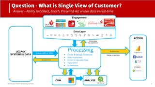 Shane Riddle’s (Heart Foundation) presentation at Mumbrella’s Health ...