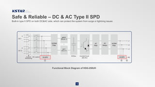 1500V String Inverter Utility PV System Solution 2021.pdf