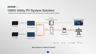 1500V String Inverter Utility PV System Solution 2021.pdf