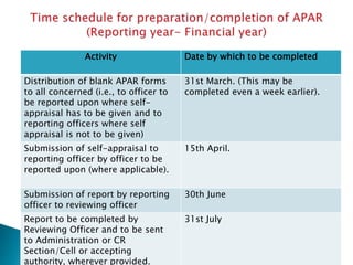 APAR Writing and Compassionate Appointment | PPT