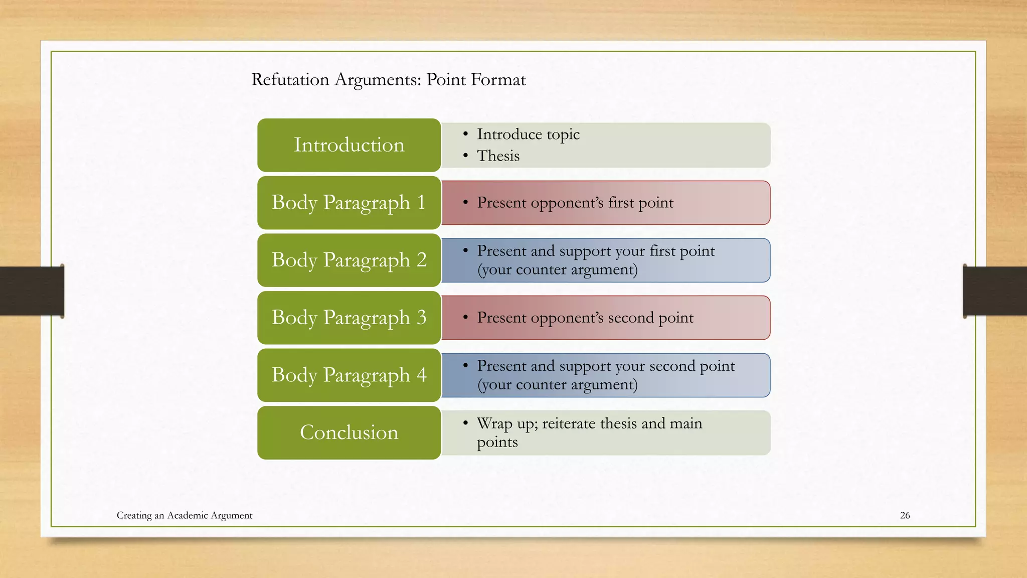 ANES 1501 PPT - M3: Creating an Academic Argument | PPTX | Children\'s ...