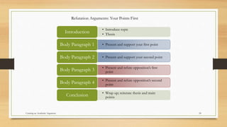 ANES 1501 PPT - M3: Creating an Academic Argument | PPTX | Children\'s ...