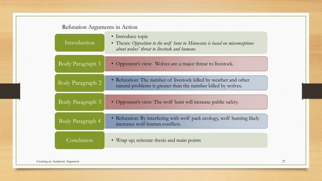 ANES 1501 PPT - M3: Creating an Academic Argument | PPTX | Children\'s Health | Healthy Living