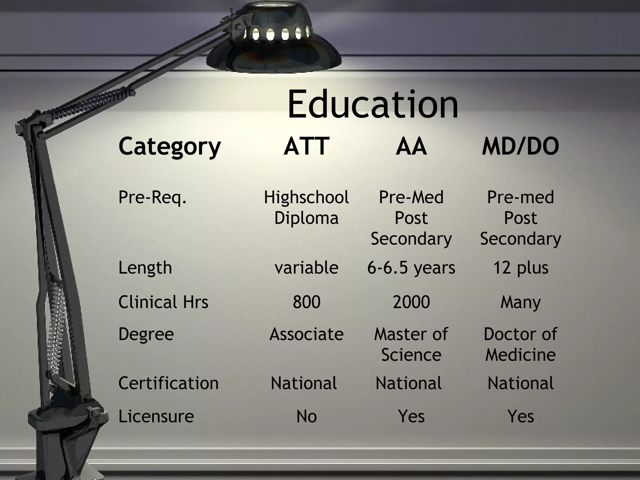 ANES 1501 PPT - M5: Spotlight on Professions The Anesthesia Care Team | PPT