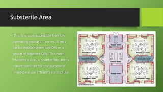 ANES 1501 - Module 7 PPT: Safety | PPTX | Surgery | Medical Health