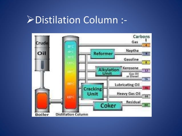 petroleum refining,crackin and synthetic petrol-ppt | PPT