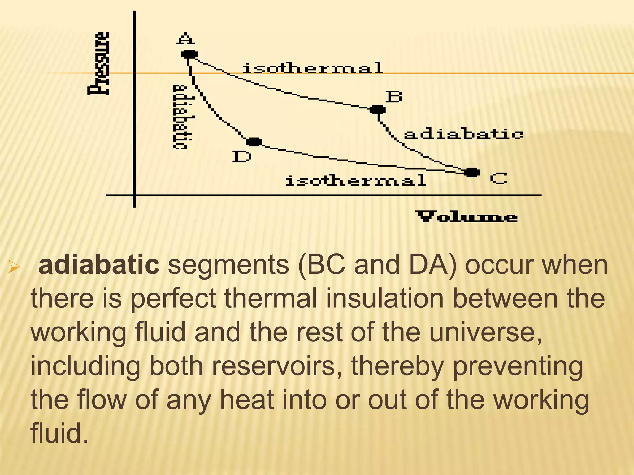 Second Law Of Thermodynamics | PPTX