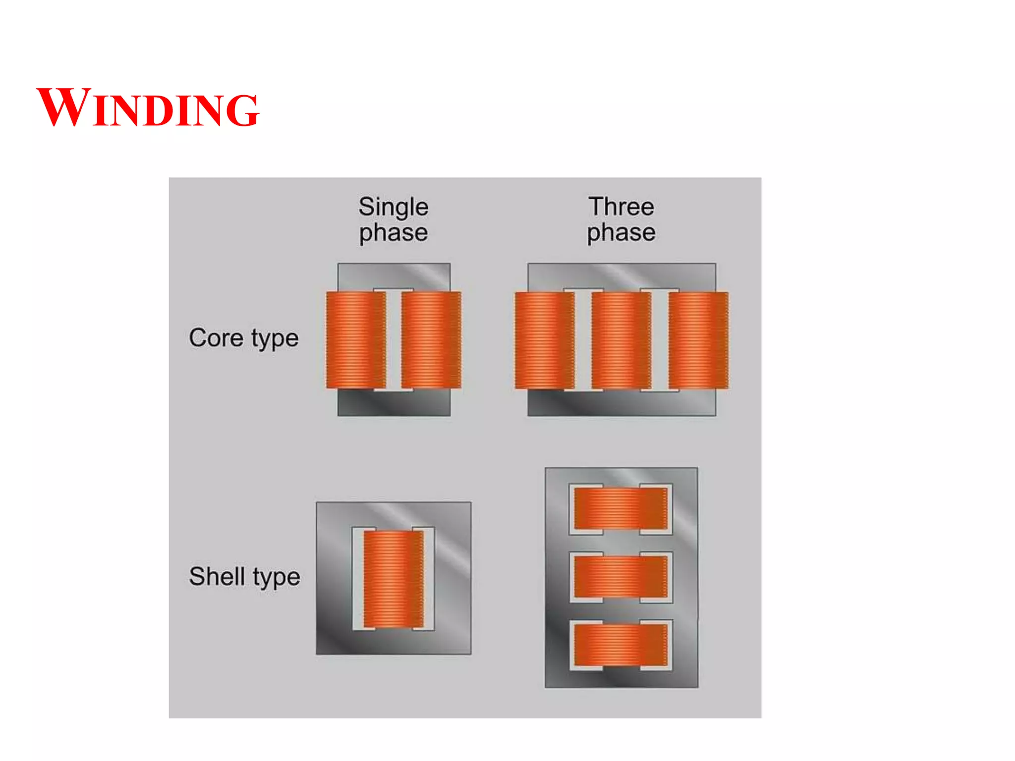 parts of transformer | PPTX