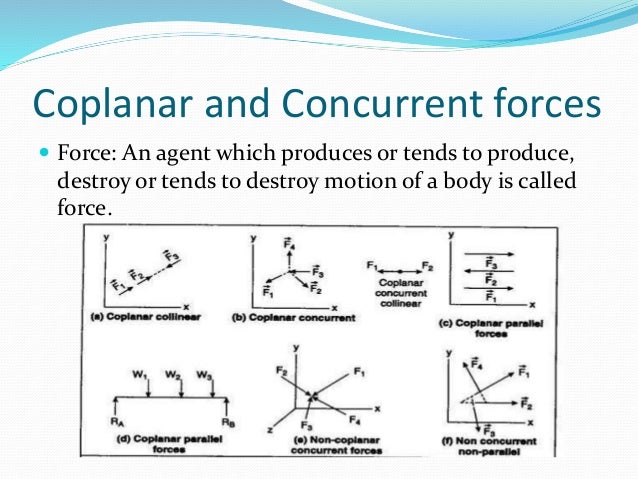 Introduction of mechanics of solid and coplanar forces