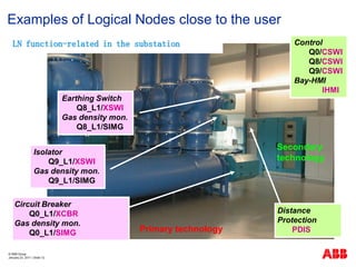 150110188-SUBSTATION-AUTOMATION.pdf