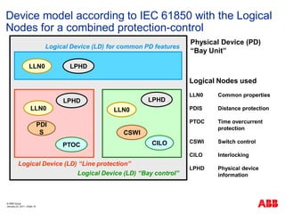 150110188-SUBSTATION-AUTOMATION.pdf