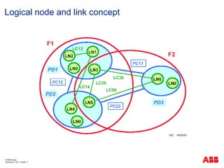 150110188-SUBSTATION-AUTOMATION.pdf