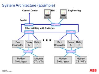 150110188-SUBSTATION-AUTOMATION.pdf
